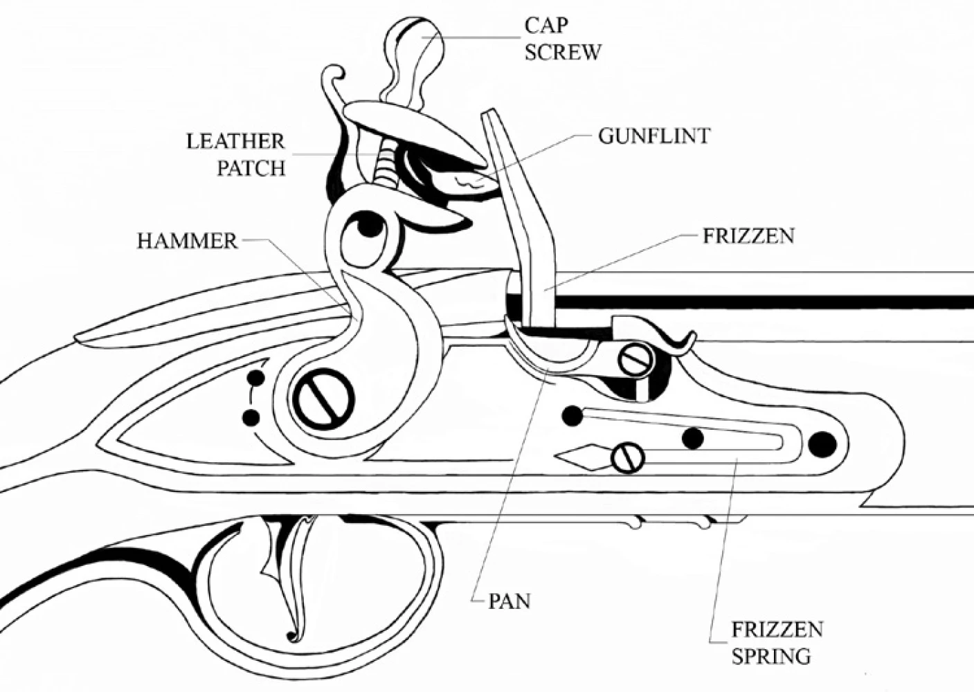 flintlock diagram